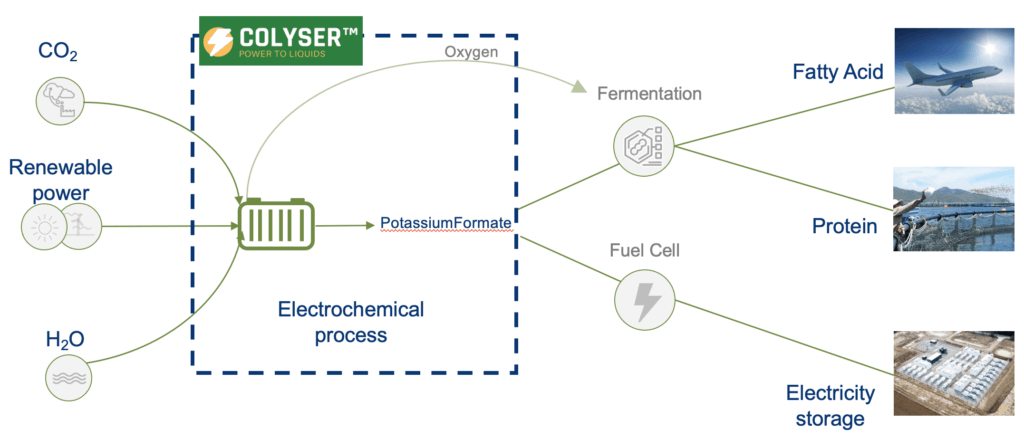 Technology – COVAL Energy